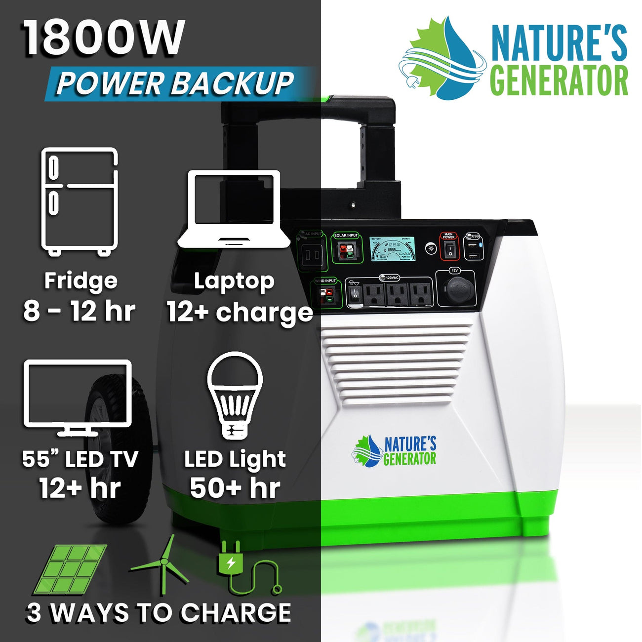 1800 Watt Solar and Wind Power Generator - Nature's Generator