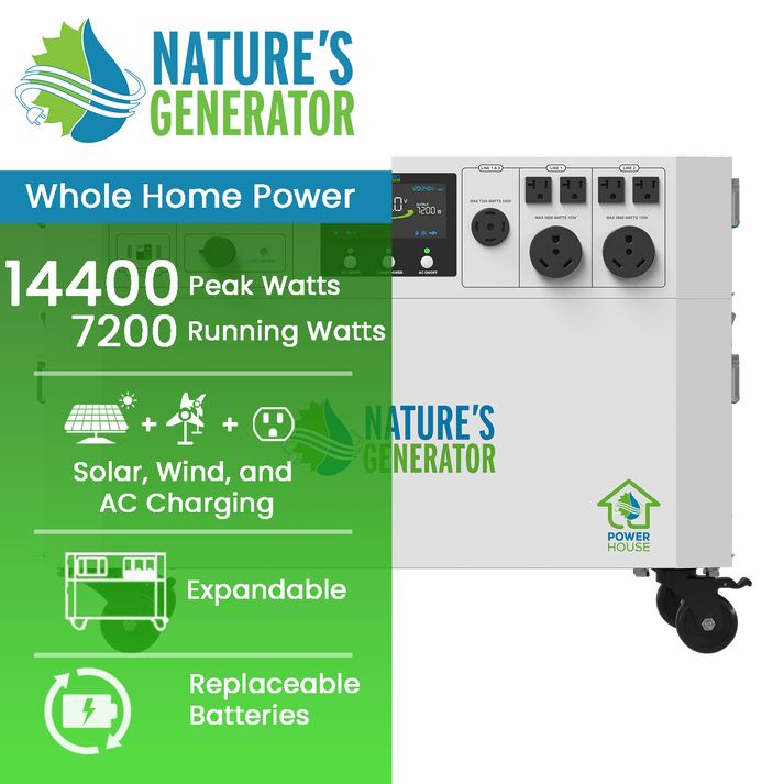 7200W Powerhouse Generator | Whole Home Generator | Nature's Generator